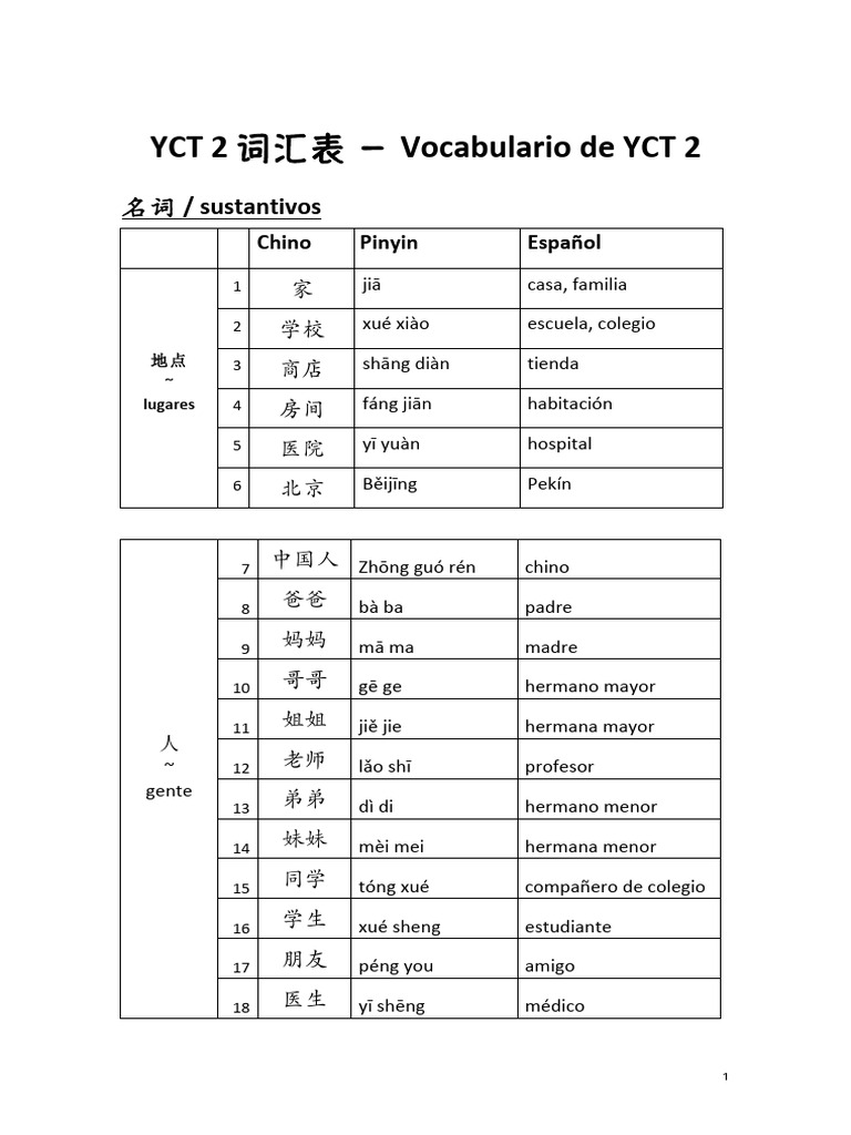 Yct 2 词汇表 ／ Yct 2 Vocabulary Complete List Chn Espmod | PDF | China ...
