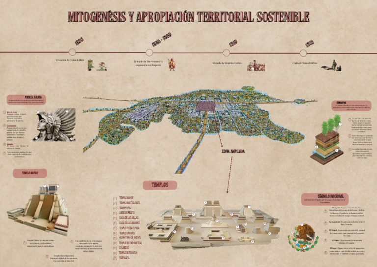 INFOGRAFIA TENOCHTITLÁN | PDF | azteca