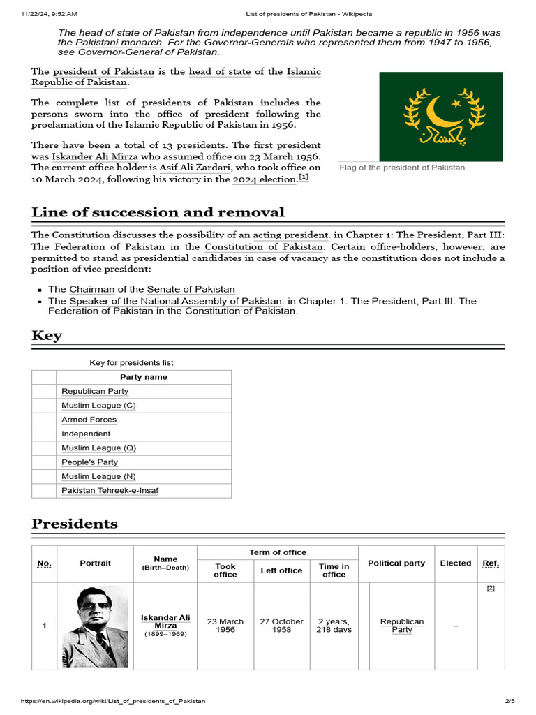 List of Presidents of Pakistan | PDF | Pakistan | Government Of Pakistan