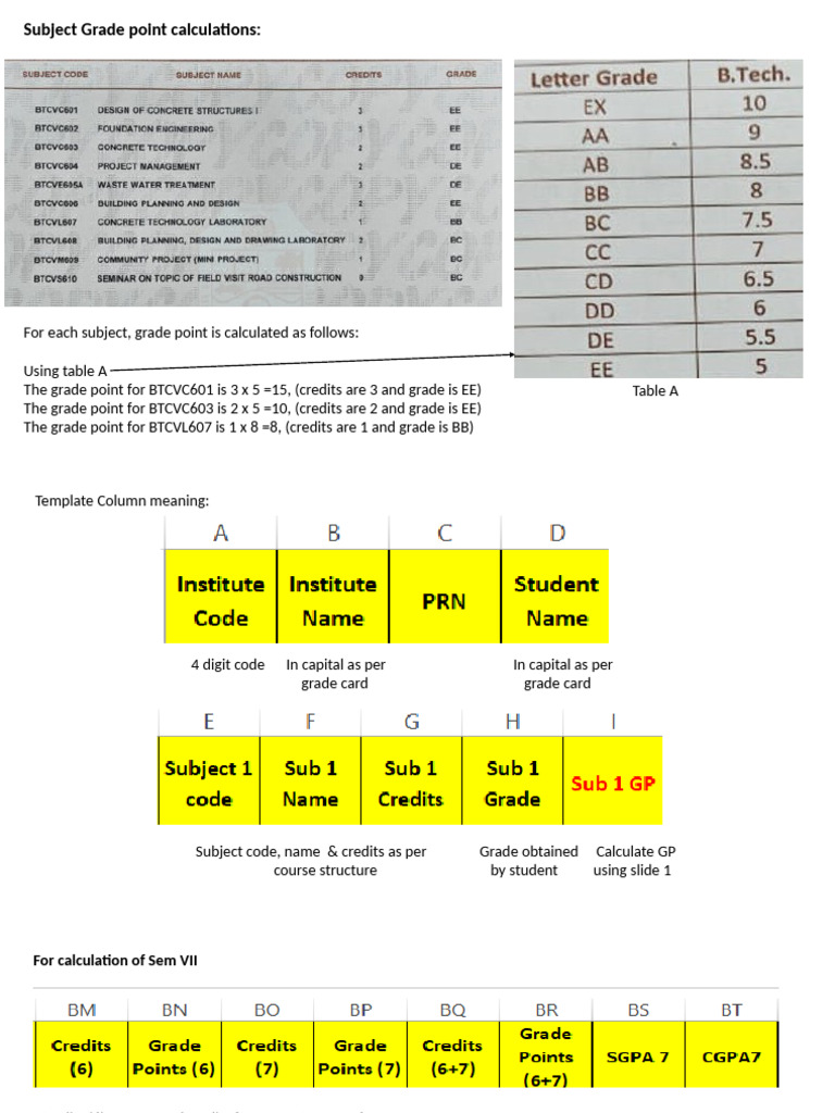 Grade Point Calculation Guide | PDF