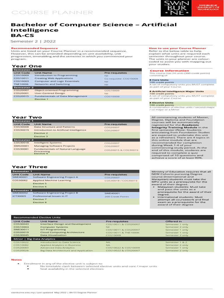 22-S2-CSAI | PDF | Computer Programming | Software