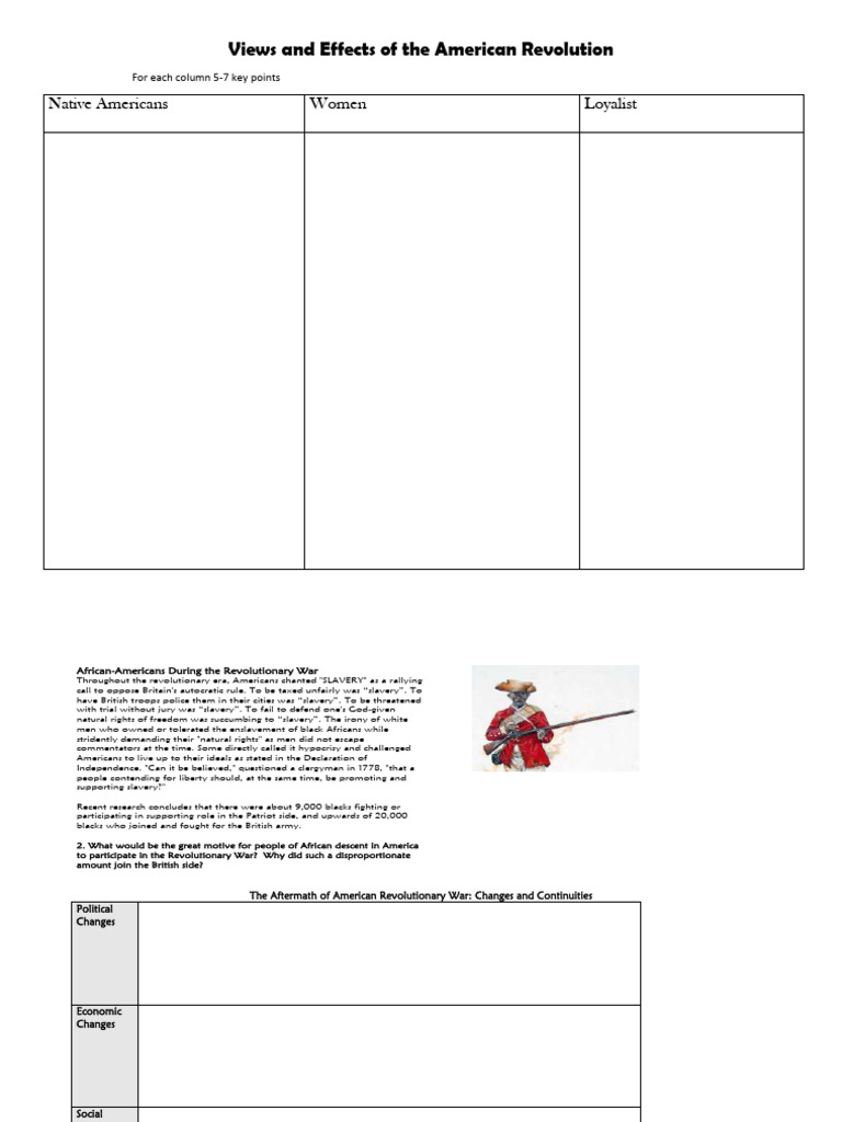 Views and Effects of the American Revolution | PDF