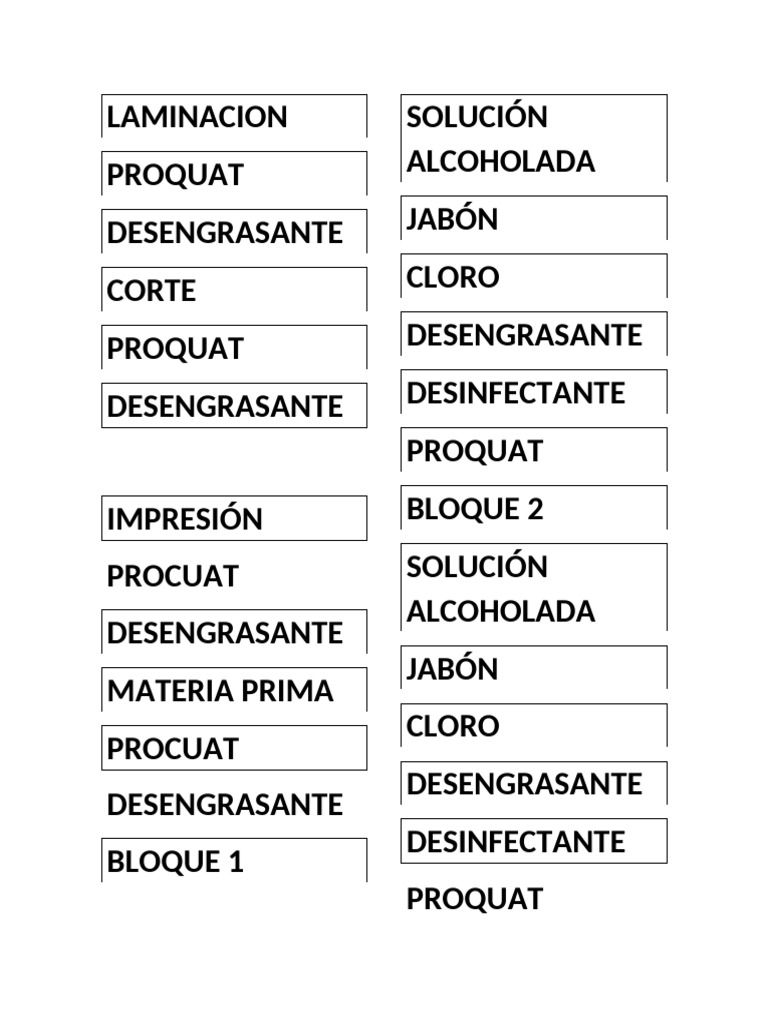 Desengrasantes y Soluciones Proquat | PDF
