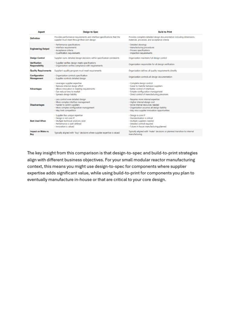 Design Build To Spec Relationship | PDF