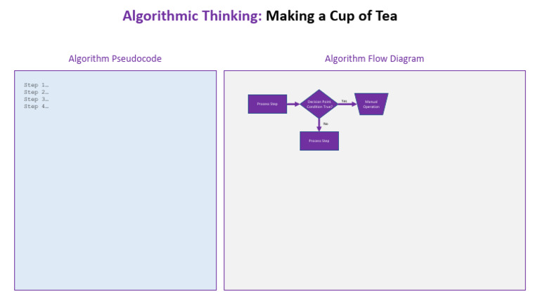 Algorithmic Thinking Template | PDF