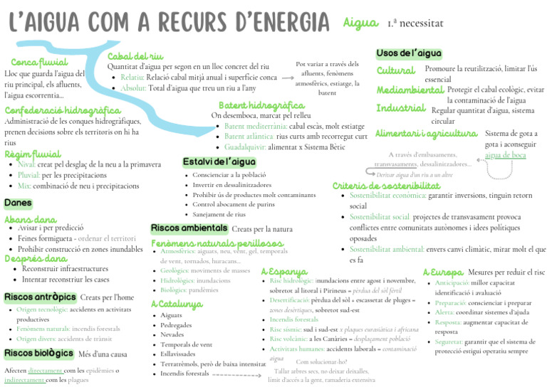 Tema 4 Geo - Els Recursos I L'energia | PDF