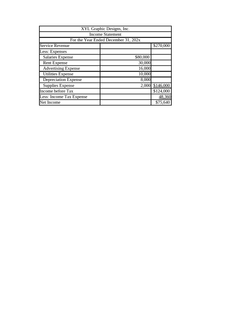 Model Answer(s) - Elements of Income Statement - Service Company | PDF