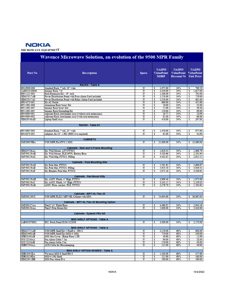 Wavence Family PN and Price List | PDF | Electronics | Electromagnetic ...