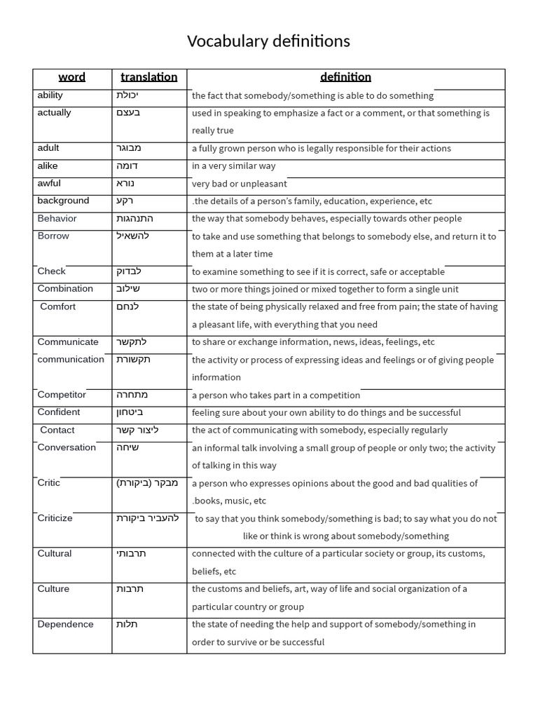 Vocabulary Definitions | PDF | Feeling | Vocabulary