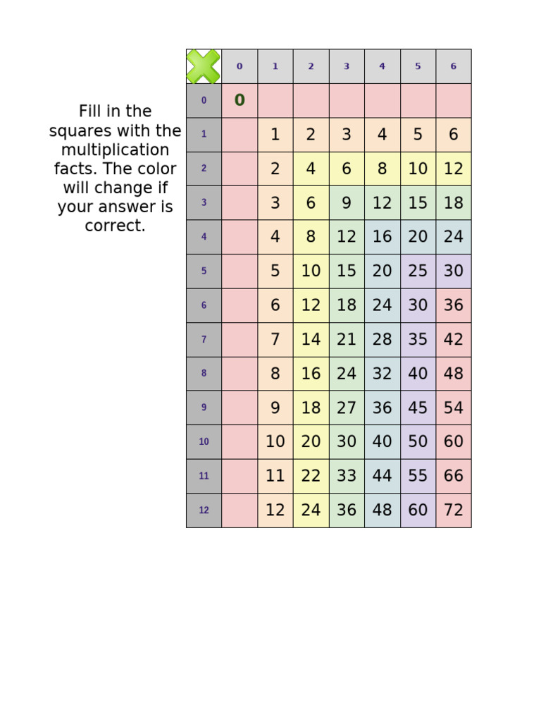 Pixel Art Multiplication Chart | PDF