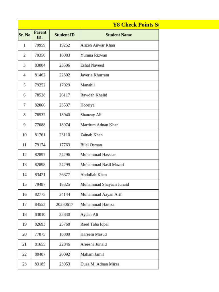 y8_2024_high_achievers_list_1168477840 | PDF