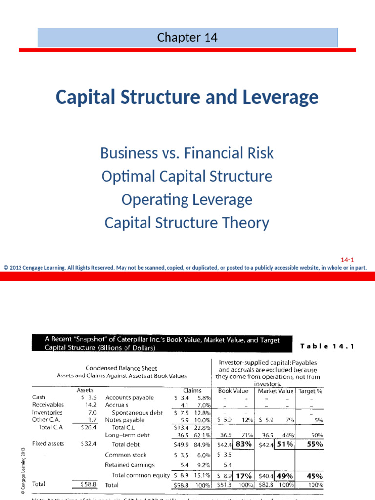 5 - Capital Structure and Leverage | PDF | Capital Structure | Leverage (Finance)