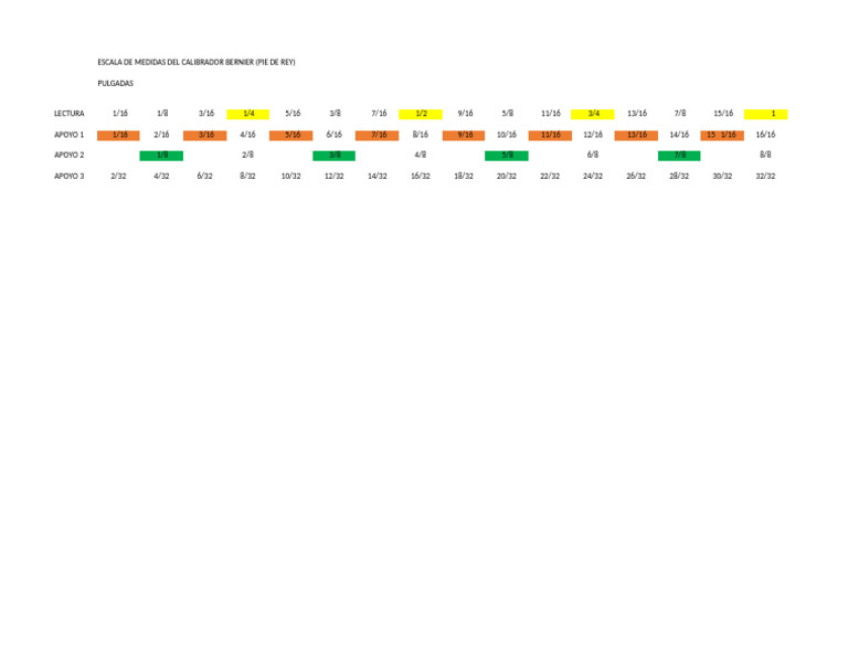 Medidas Bernier | PDF