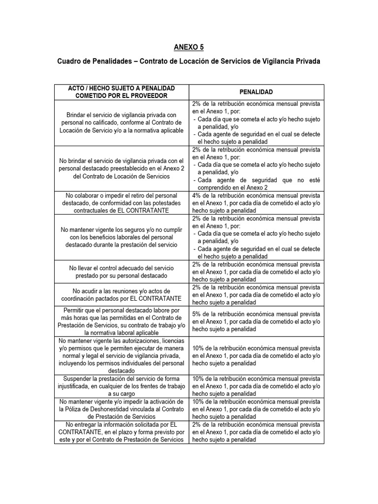 Penalidades en Contrato de Vigilancia | PDF