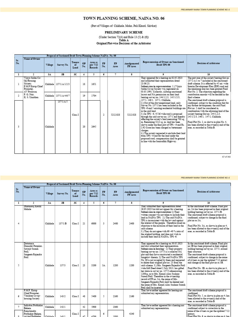 TPS 6 Table A | PDF