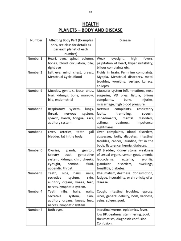 body part & disease | PDF | Kidney | Bile