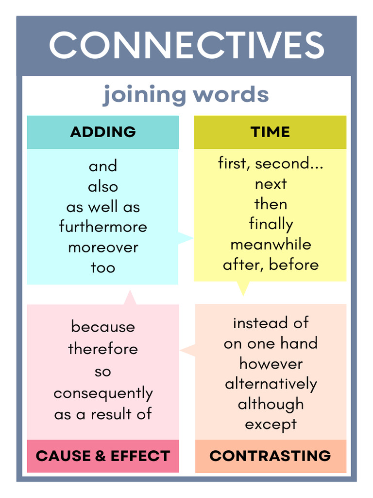 Connectives Poster | PDF