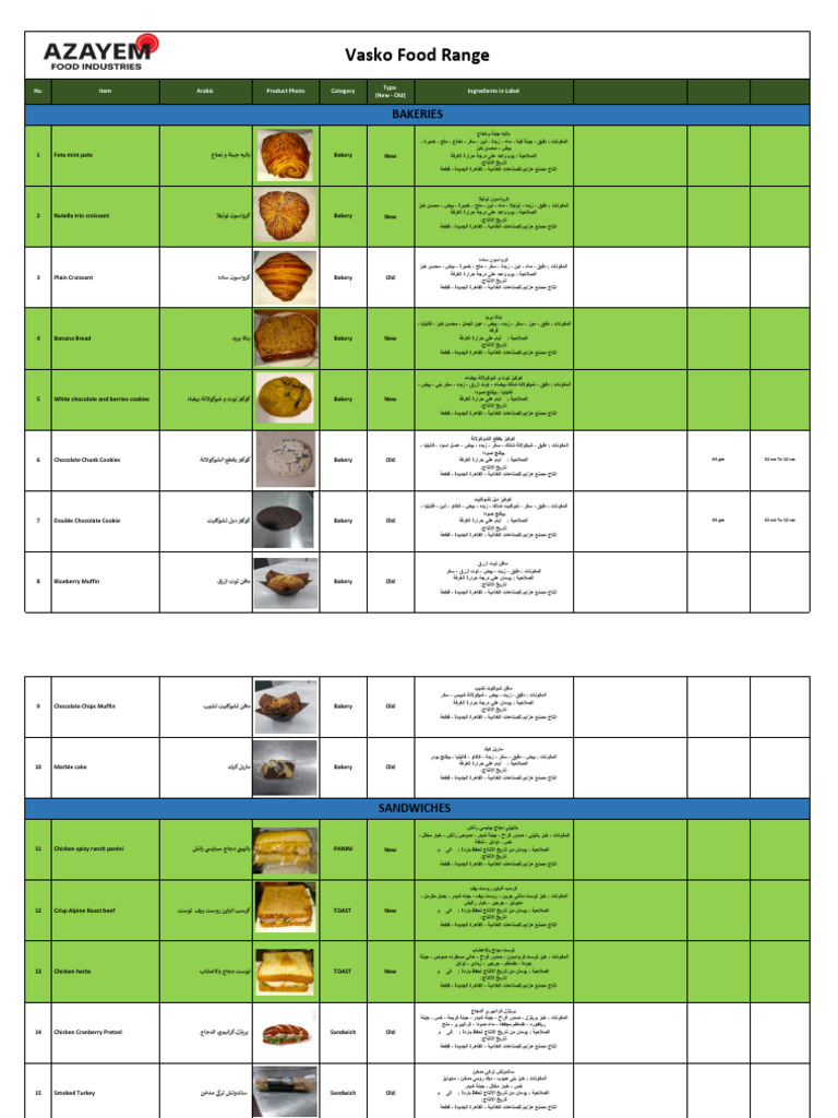 Azaym Food Range (Vasko Menu 07-10-2024) | PDF