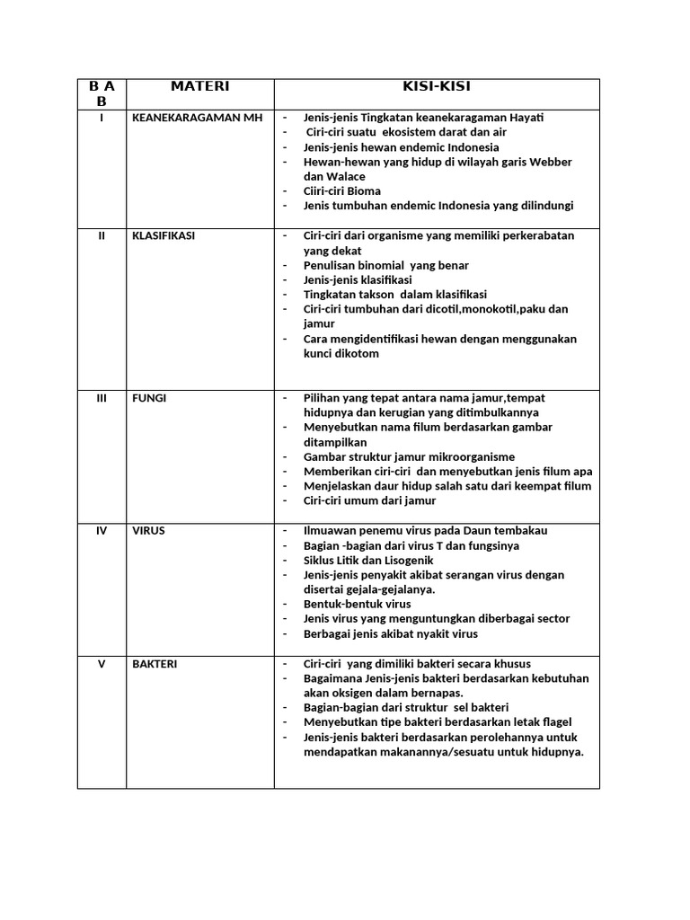 Kisi-Kisi Kelas X 2024-2025 | PDF