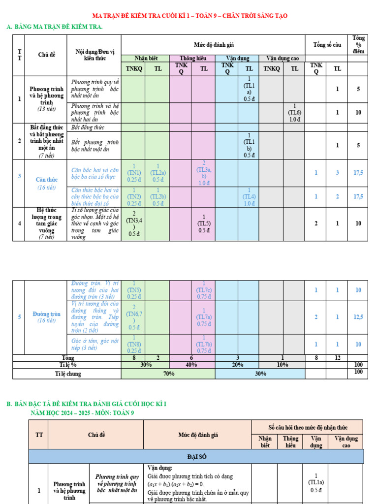 de-tham-khao-cuoi-ky-1-toan-9-nam-2024-2025-phong-gddt-quan-3-tp-hcm | PDF