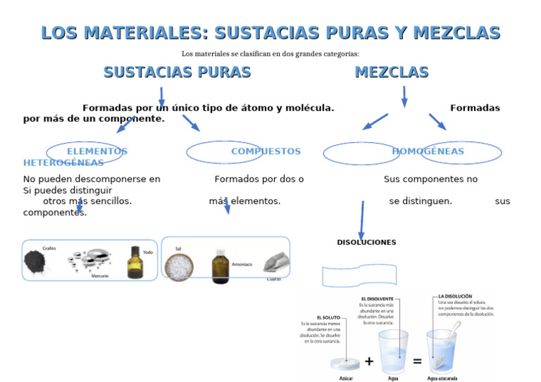 LOS MATERIALES Esquema | PDF