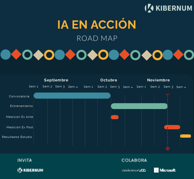 Habilitación Github Copilot | PDF