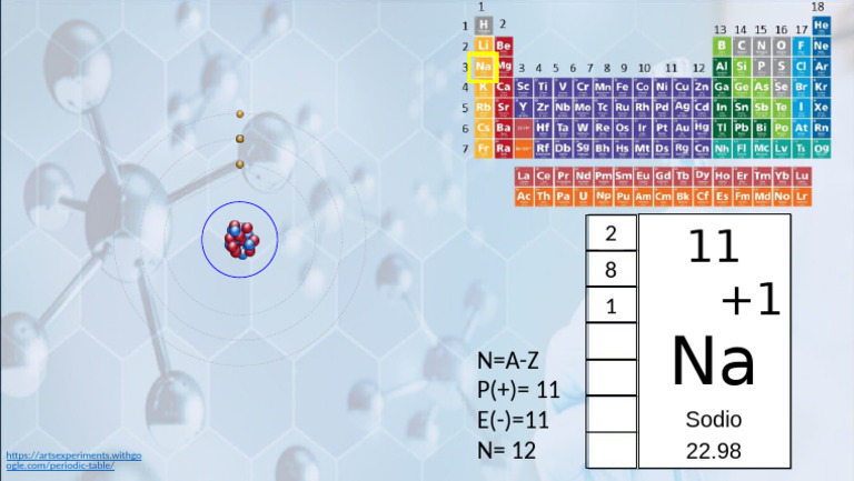 01 Modelo de Bohr Na | PDF