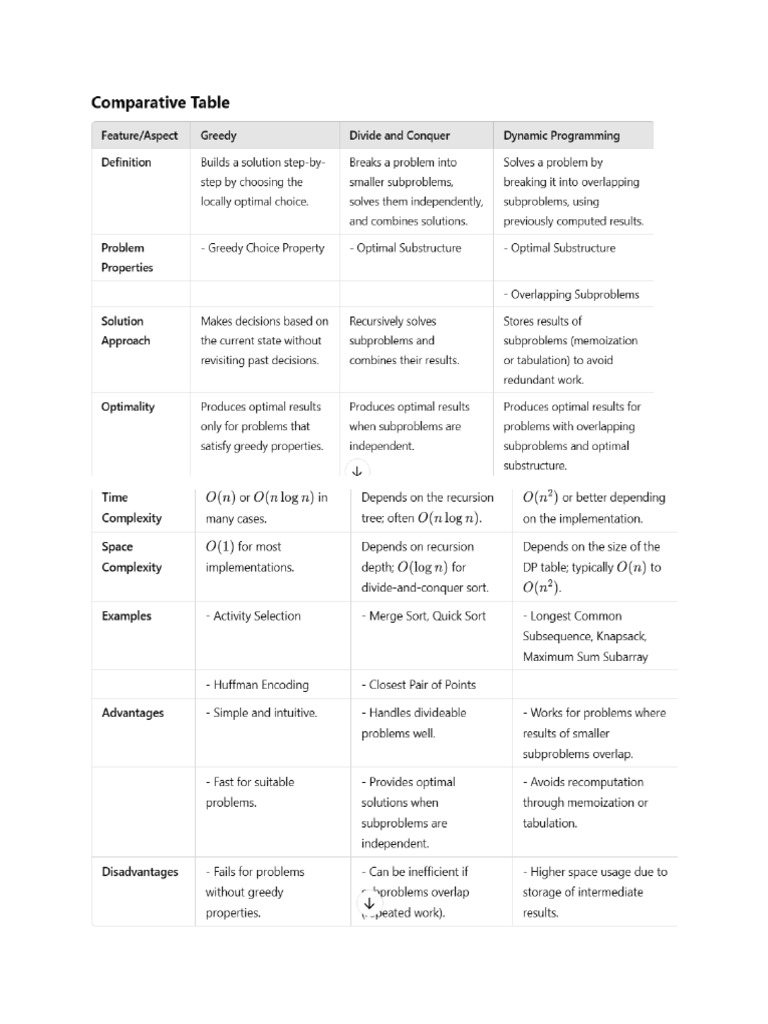 Comparisons and DP Patterns | PDF