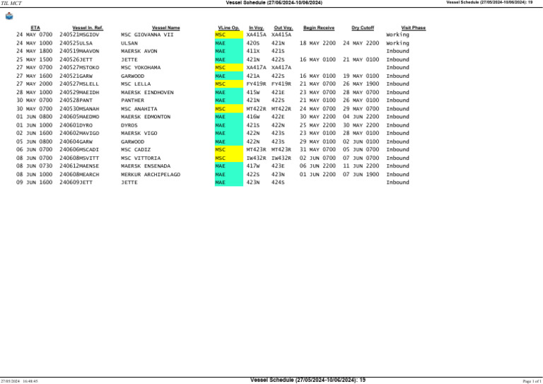 Vessel Schedule | PDF
