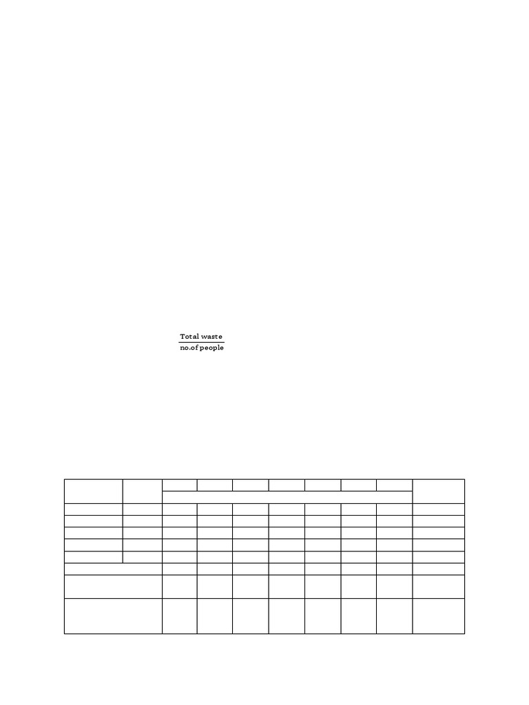 Practical -3 Waste Generation Calculation | PDF | Waste | Waste Management