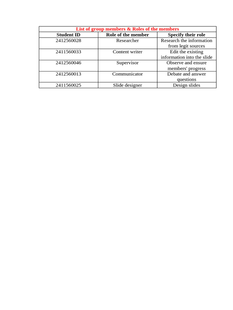 Group Members and Their Roles | PDF