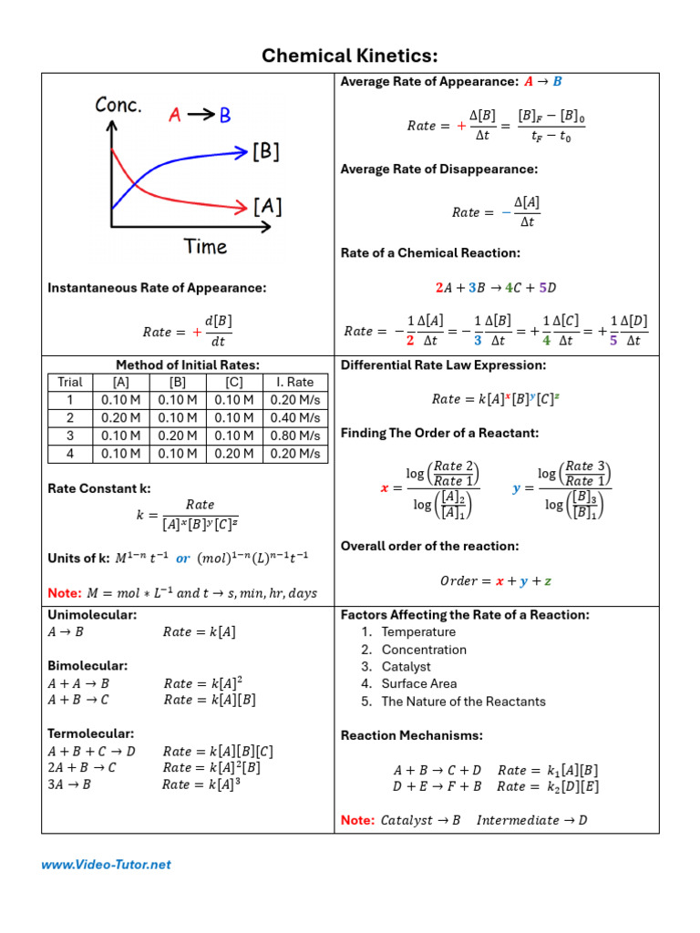 Chemical Kinetics - Formula Sheet | PDF | Reaction Rate | Physical ...