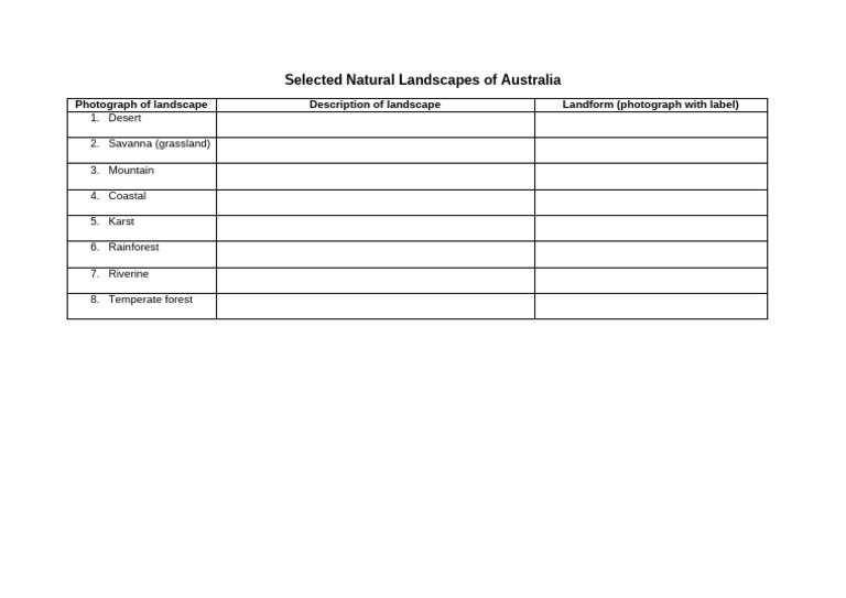 Selected Natural Landscapes of Australia | PDF