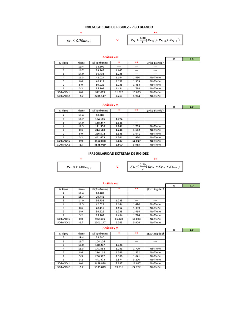 Irregularidad en Altura | PDF