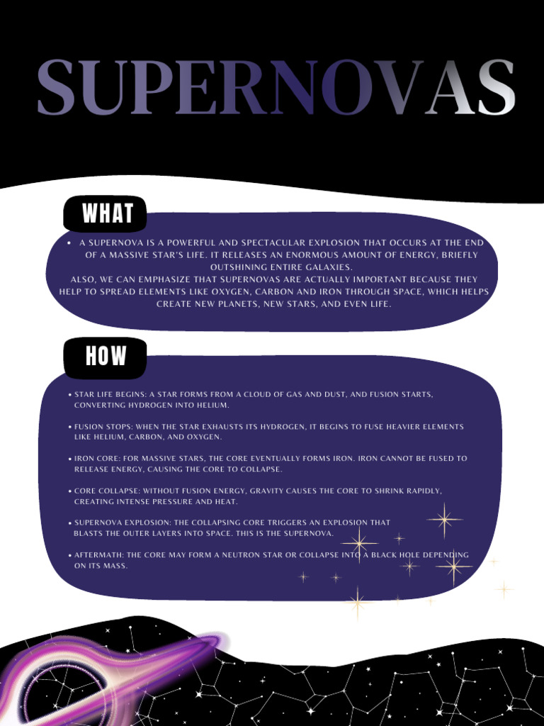 Super Nova Space Science Poster | PDF