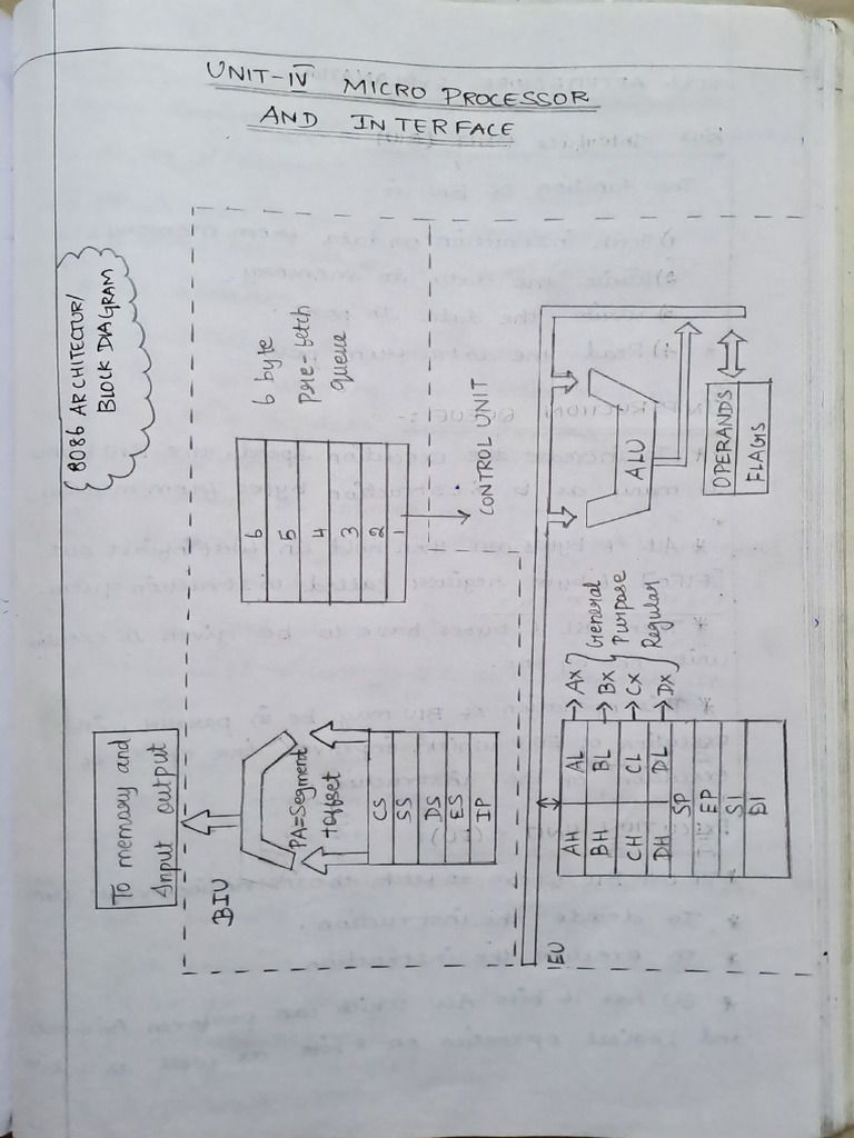 Bem Unit-4 Notes | PDF