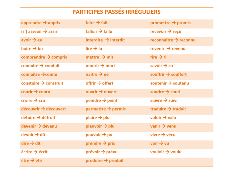 Liste des participes passés irréguliers | PDF