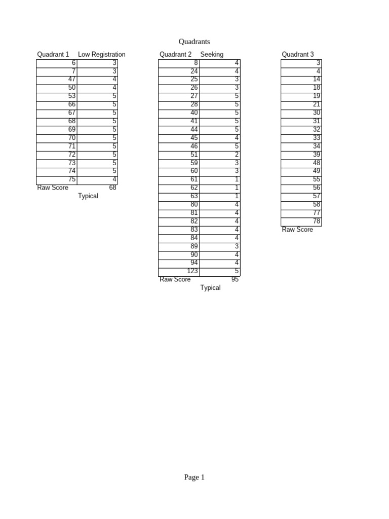 Sensory Profile Caregiver Questionnaire | PDF | Psychological Concepts ...