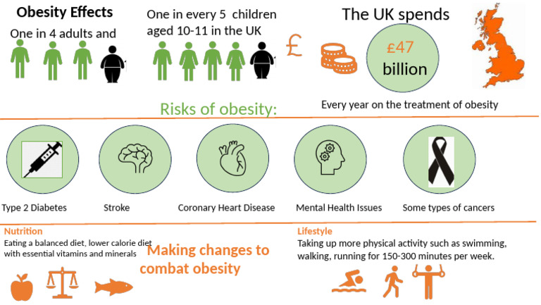 Health and Social Obesity | PDF
