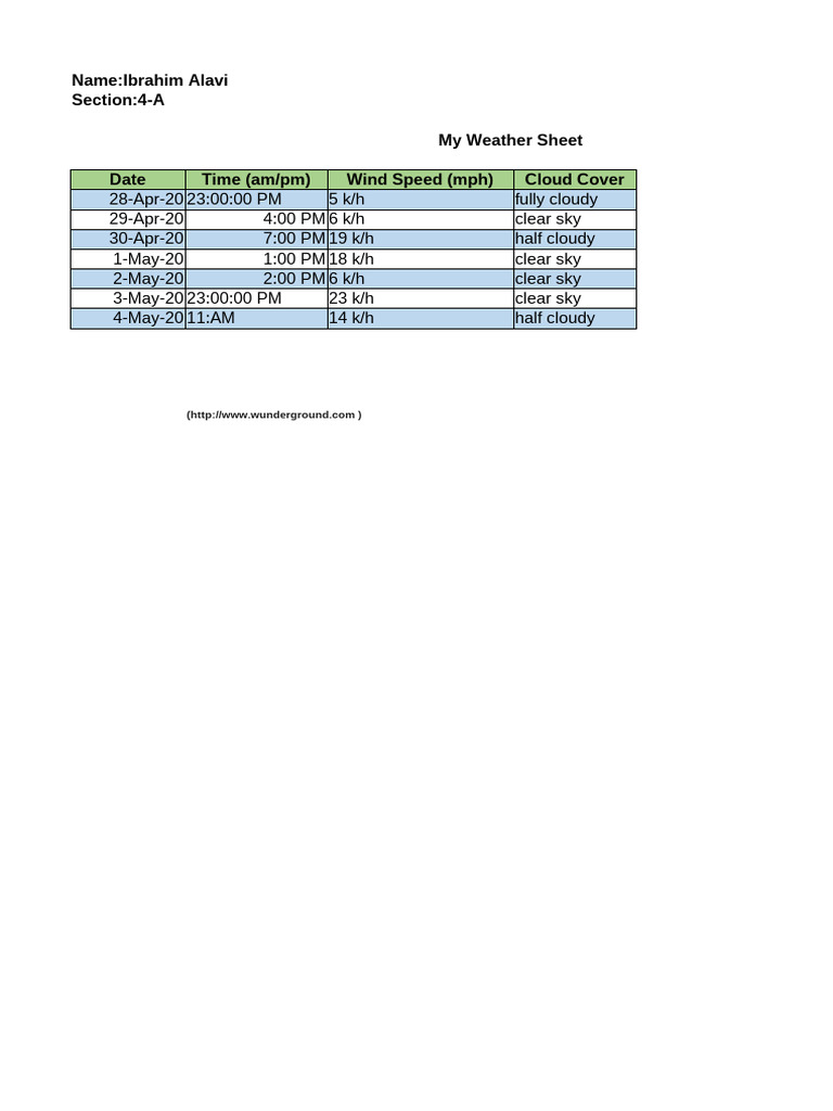 Ibrahim Alavi - Weather Journal (1) | PDF