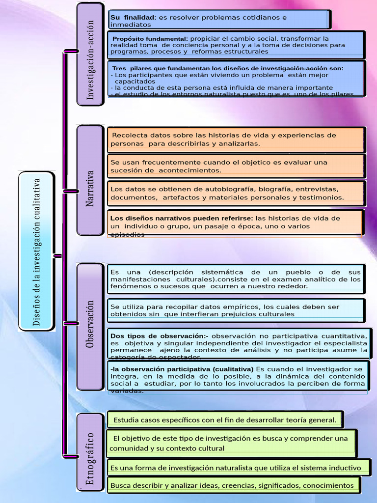 Agua Mala | PDF | Observación | Etnografía