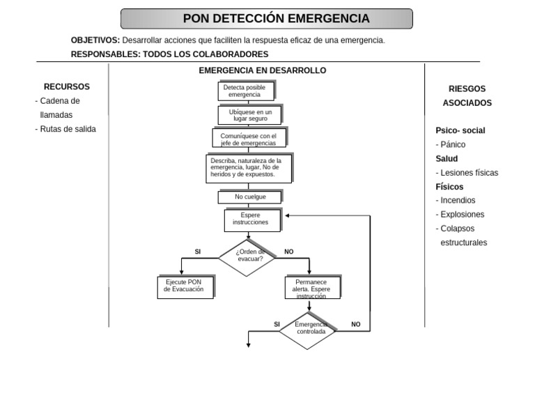 Pon Detección Emergencia | PDF