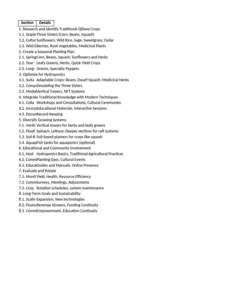 Crop Diversification Plan AICHO | PDF