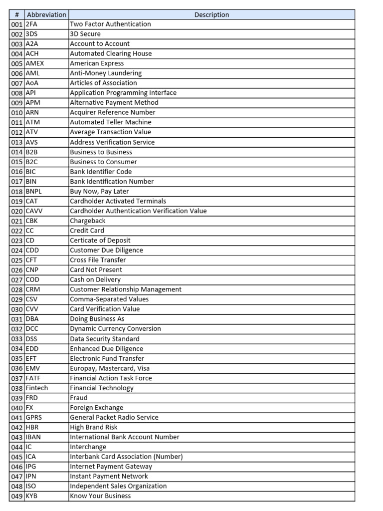 Payment Abbreviations | PDF | Service Industries | Financial Services