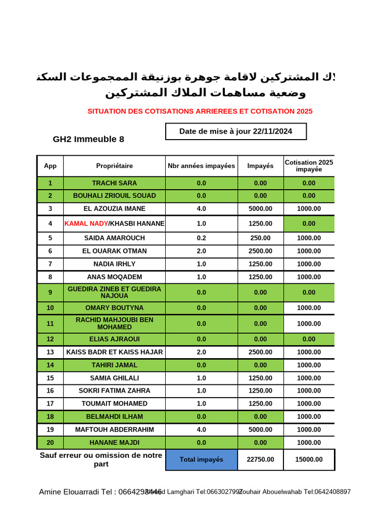 Copie de Cottisation arriÃ©rÃ©es Et Cotisation 2025 | PDF