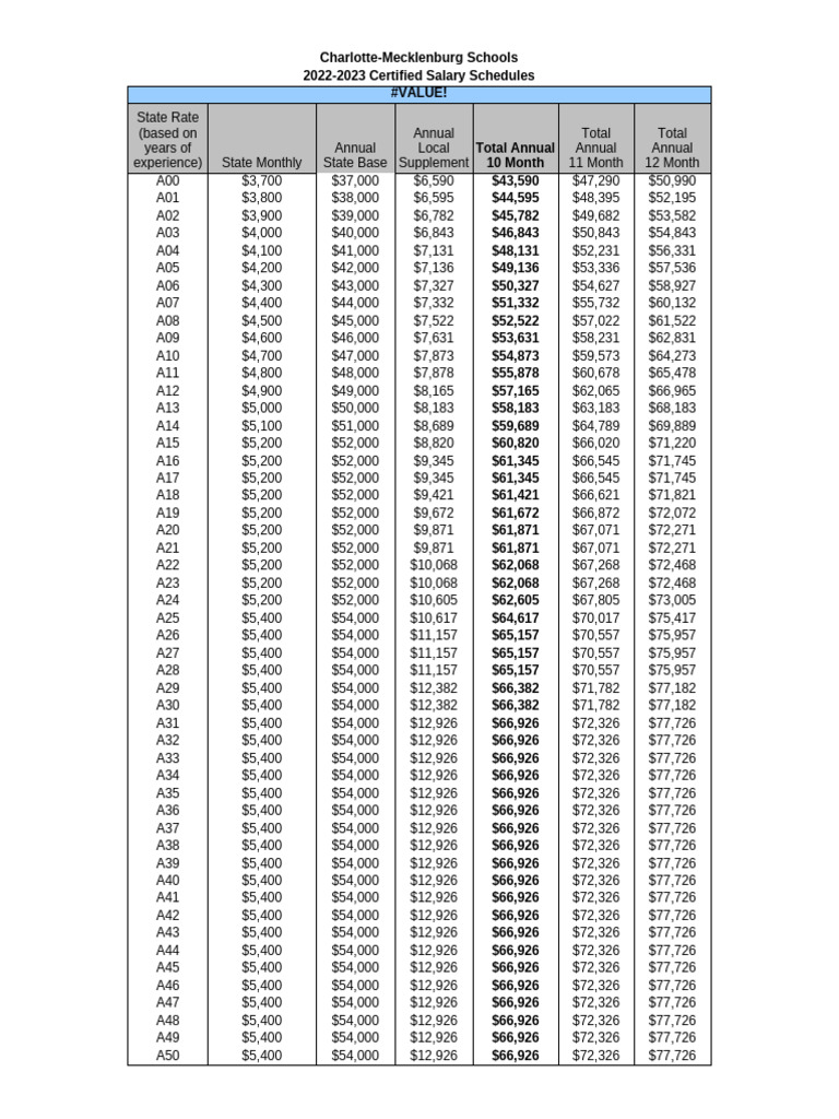 Certified Salary Schedules - 2022-2023 | PDF | Tracked Armoured ...