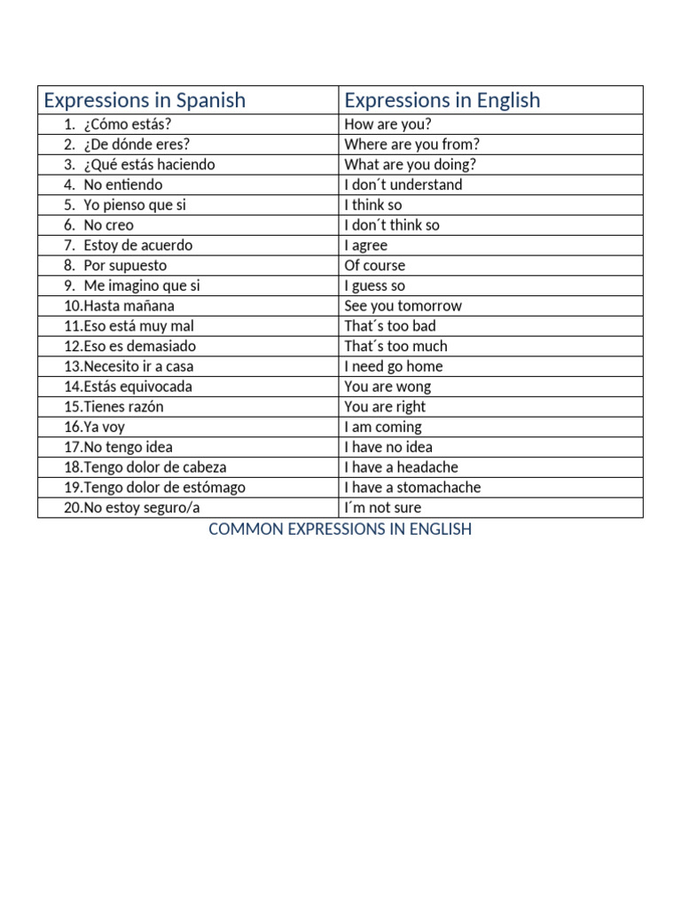 Common Expressions in English | PDF