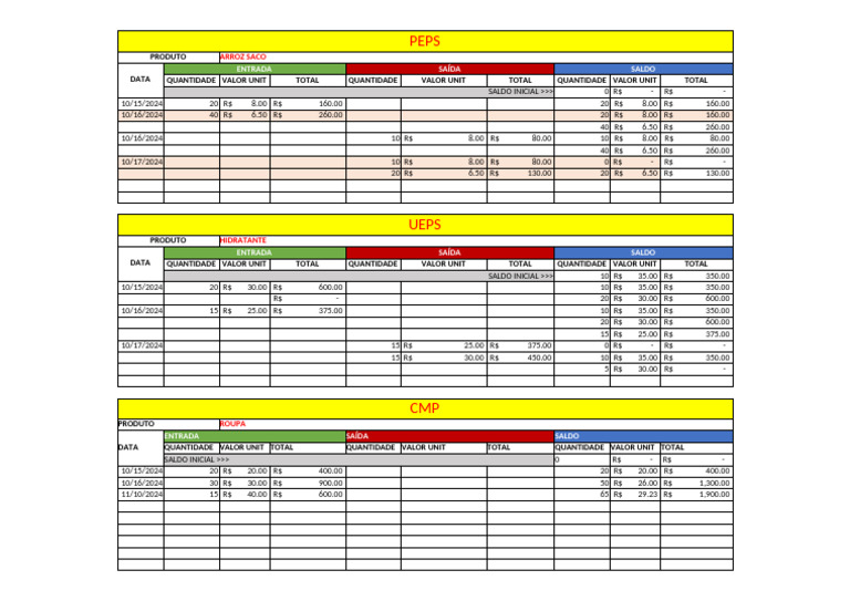 Peps, Ueps, CMP | PDF