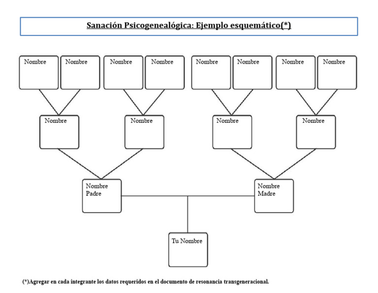 Esquema Arbol Genealogico | PDF
