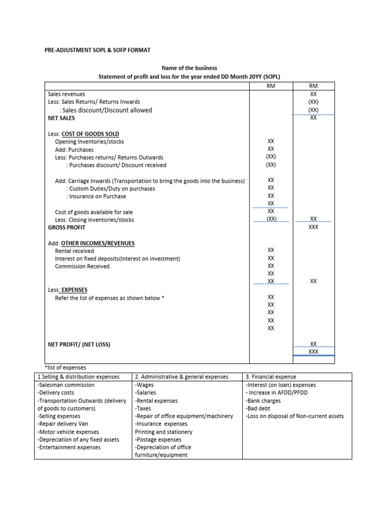 Sopl And Sofp Pre Adjustment Format Pdf Expense Financial Accounting